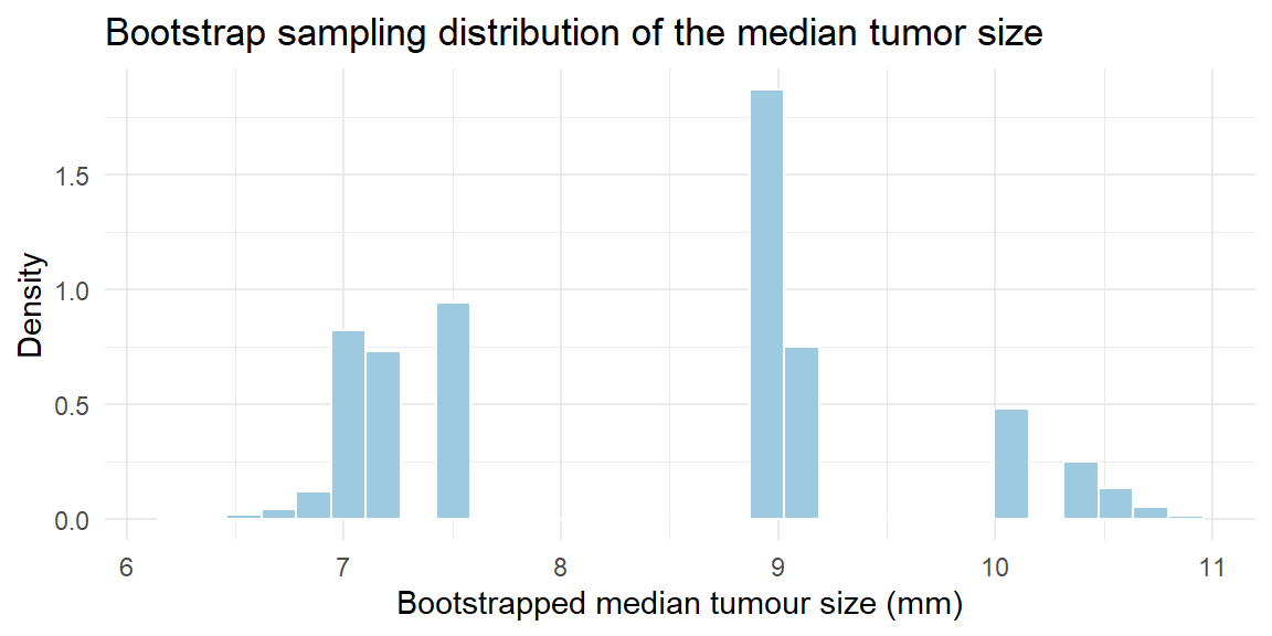 STA 2381 Introductory Statistical Methods - 8 Sampling Distributions