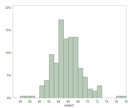 4 Describing Data with Numbers – STA 2381 Introductory Statistical Methods